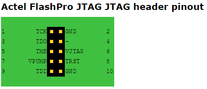 Identifying JTAG – Hermit's Cave