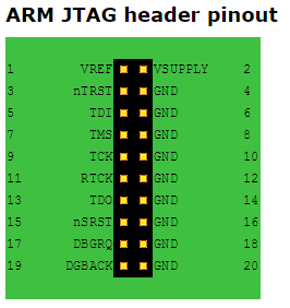 Identifying JTAG – Hermit's Cave