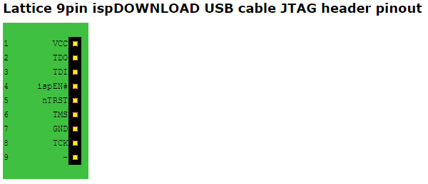 Identifying JTAG – Hermit's Cave
